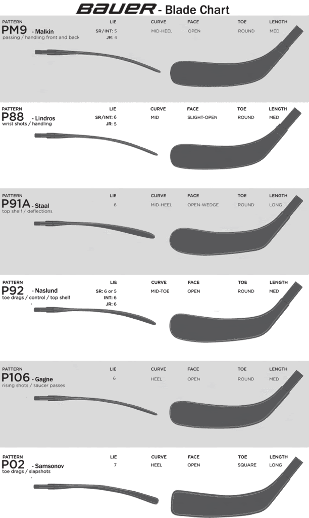 Hockey Blade Grinds at Emily Jenkins blog